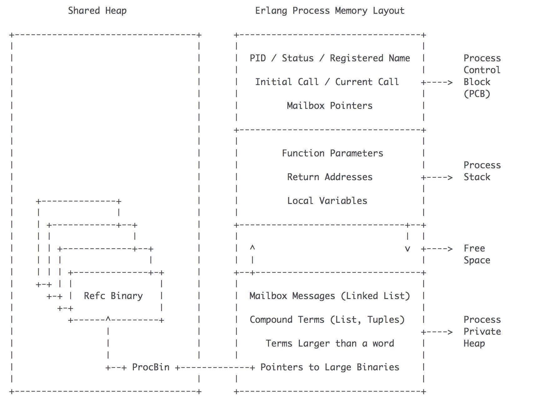 上帝说：要有一门面向未来的语言，于是有了 erlang - 知乎