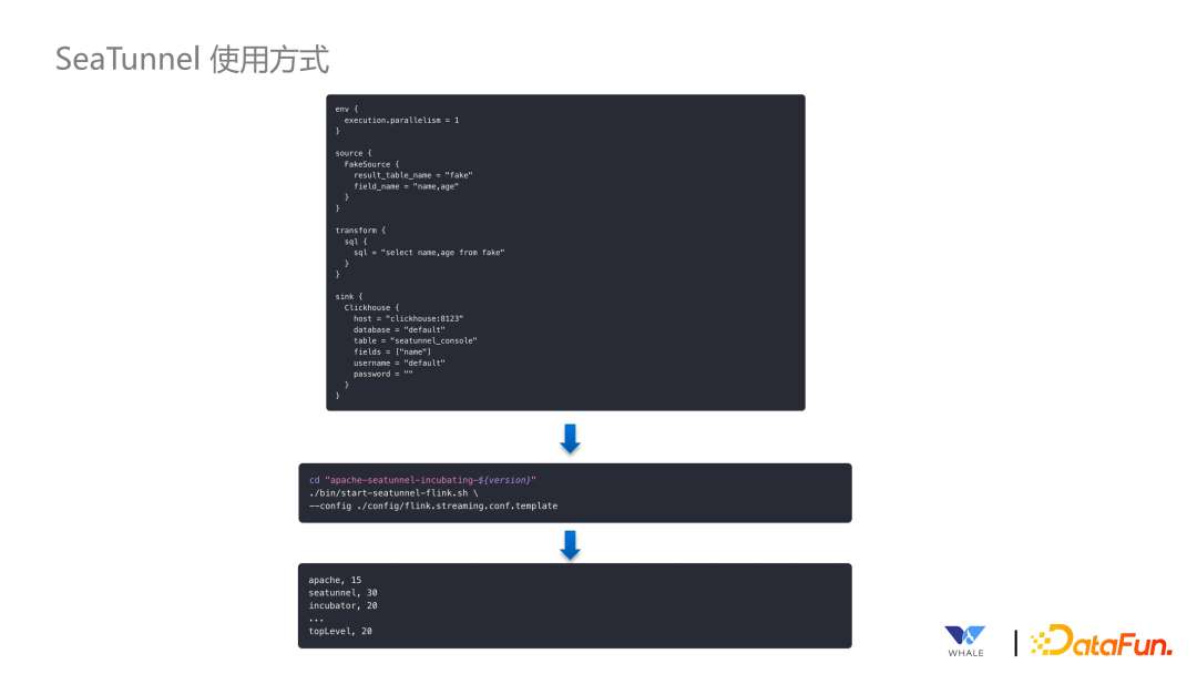 数据集成平台 - SeaTunnel V2 架构演进 - 知乎