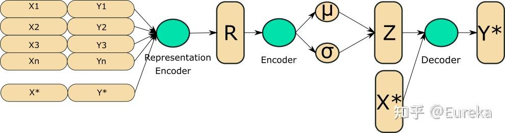 Neural Processes in PyTorch - 知乎