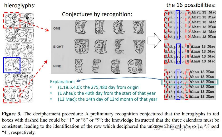 《Abductive learning》(反绎学习/溯因学习)阅读笔记 - 知乎