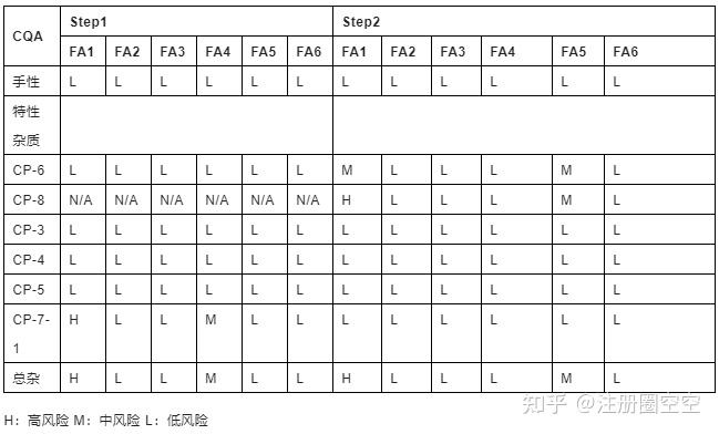 基于QbD的2.3.S.2.6申报案例（三） - 知乎