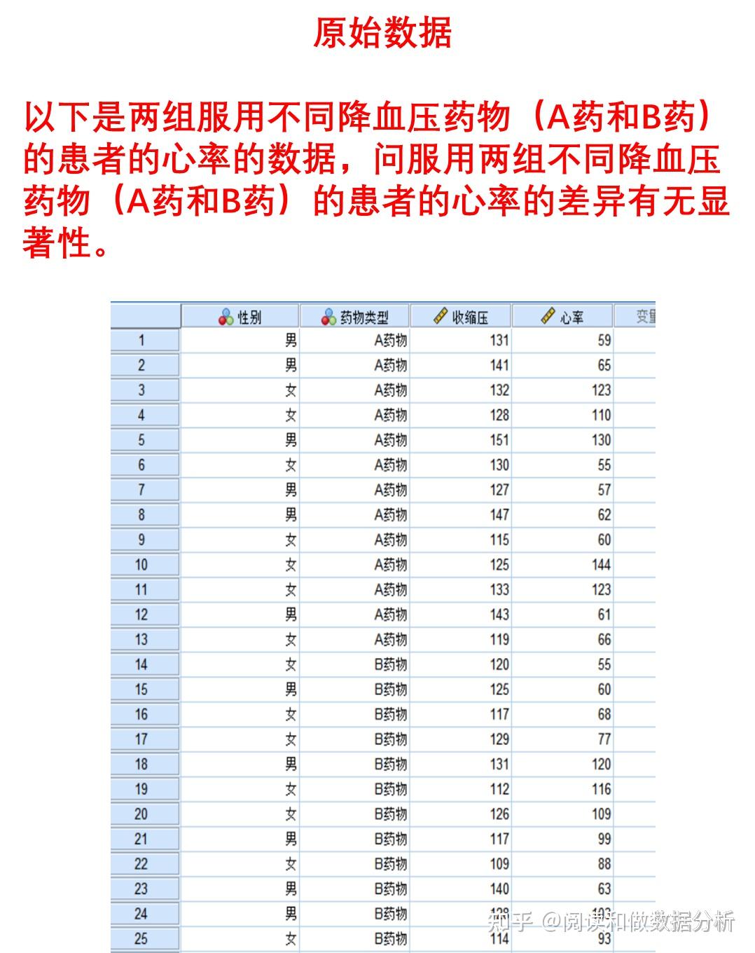 两组非正态数据的差异性分析 知乎