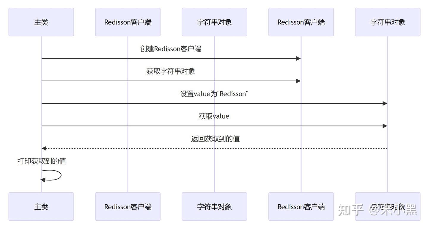 详解Redisson - 知乎