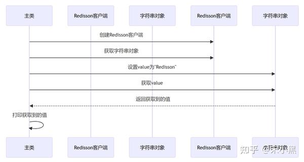 详解Redisson - 知乎