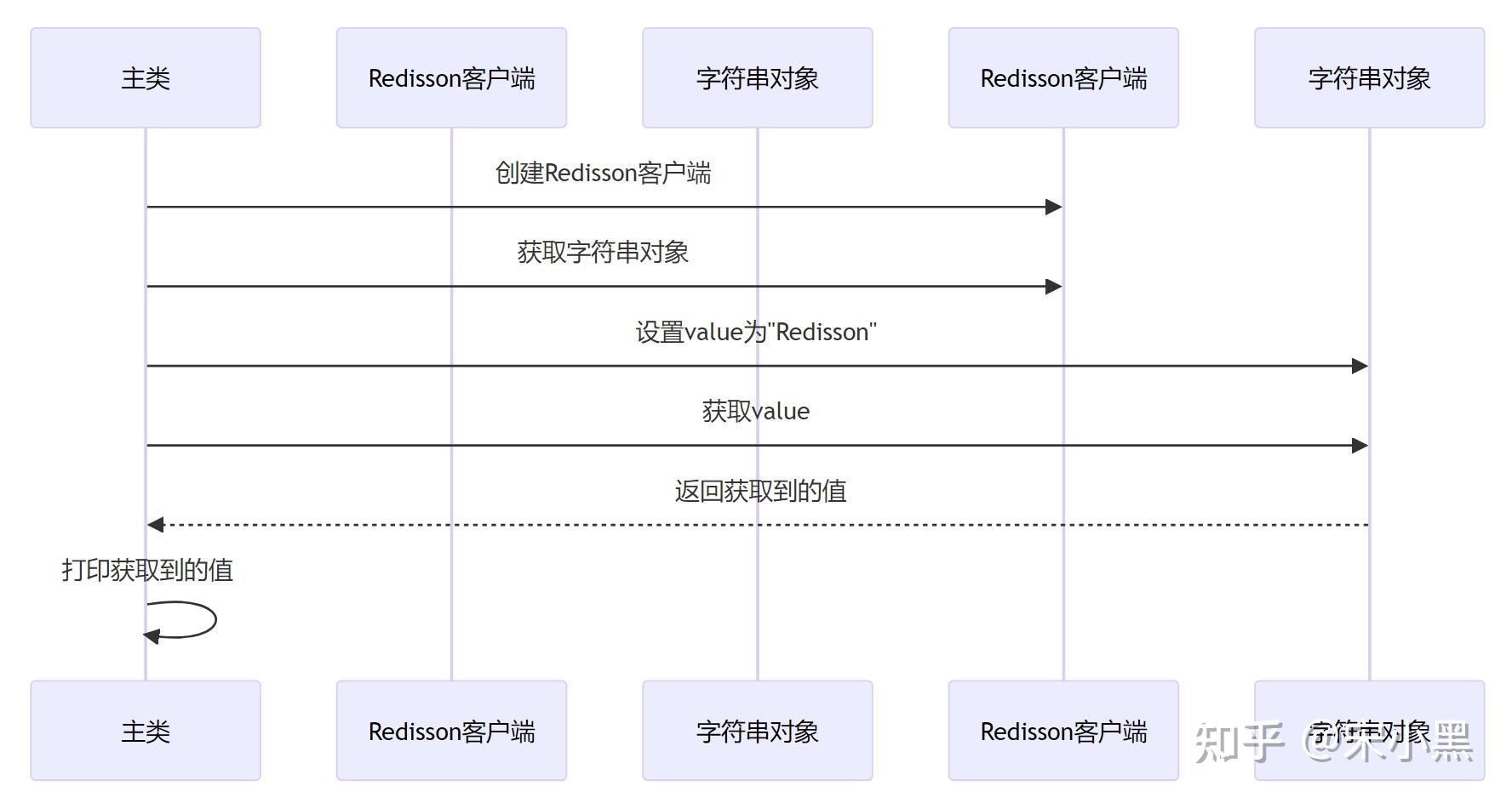 详解Redisson - 知乎