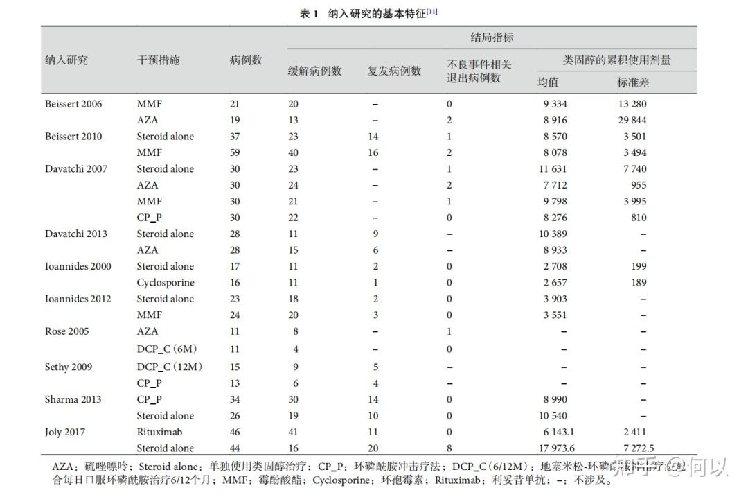 医学与护理科研利器：贝叶斯网状 Meta 分析 - 知乎