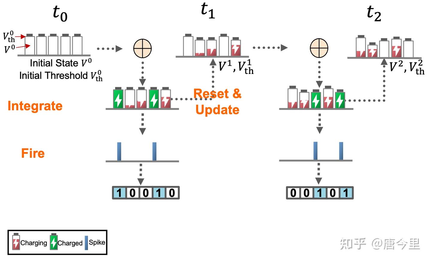 AAAI'23 | 利用脉冲神经网络扩展动态图表示学习 - 知乎