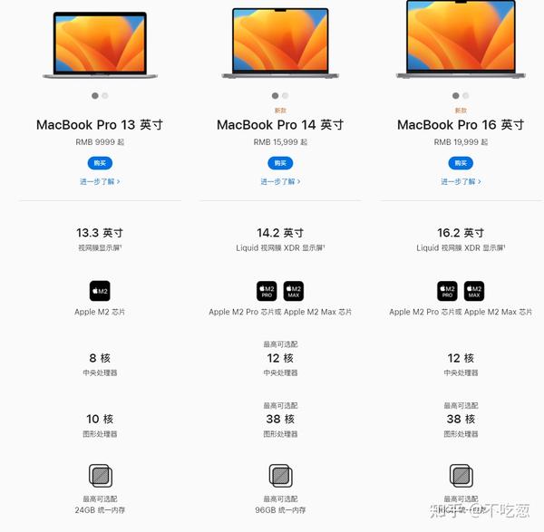 一文看懂苹果M1和M2系列：远不止性能差距，别再傻傻分不清了！ - 知乎