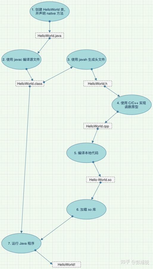 NDK 系列（5）：JNI 从入门到实践，爆肝万字详解！ - 知乎
