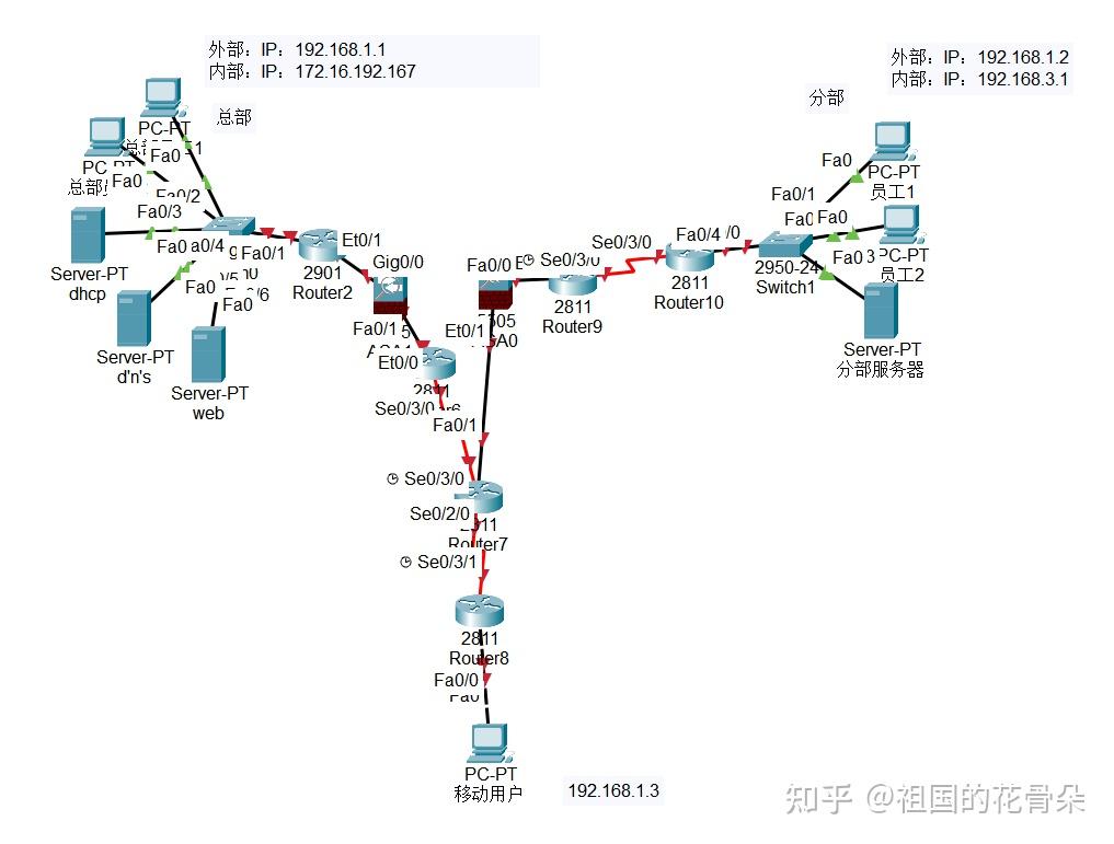 基于ipv6的ipsec vpn的网络设计与实现 - 知乎
