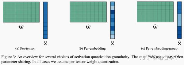 模型量化-llm量化 - 知乎