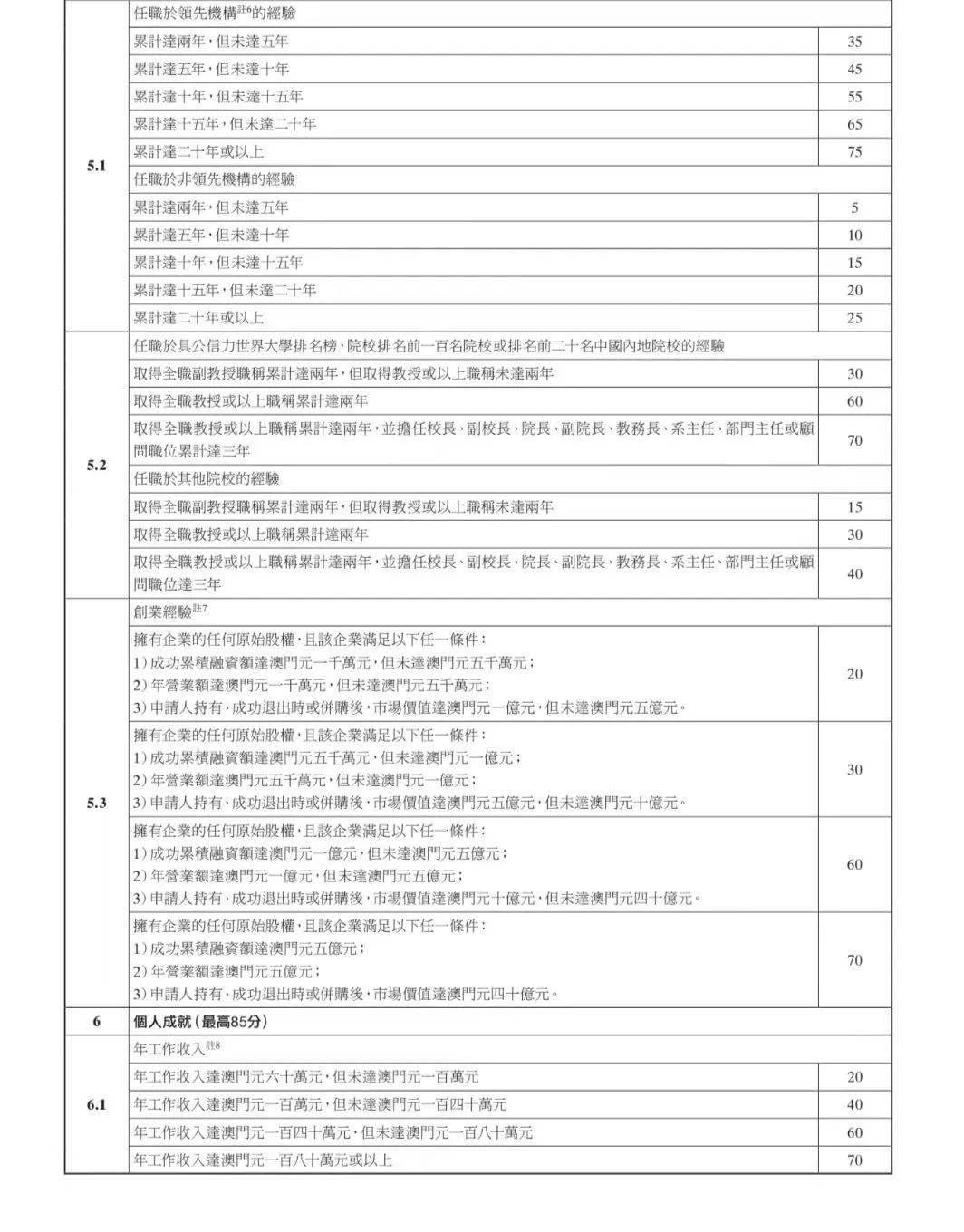 澳门人才引进计划8月4日开放电子申请平台，附申请网址和时间！ - 知乎