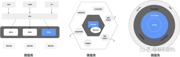 DDD 模式从天书到实践 - 知乎