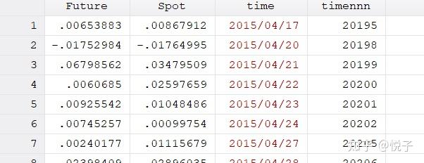 Stata检验非连续时间序列平稳性 - 知乎