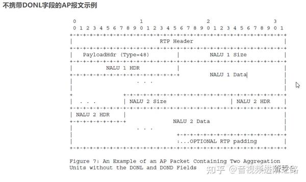 H265码流RTP封装方式详解 - 知乎