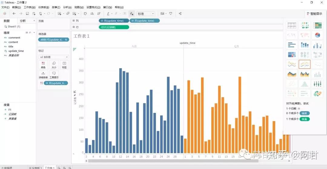 数据分析工具推荐 Tableau 知乎