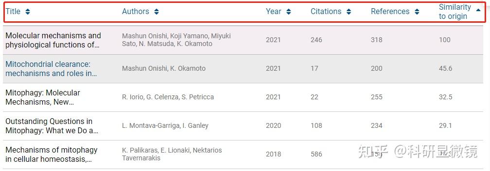 文献检索神器Connected Papers，轻松搞定SCI和毕业论文综述！ - 知乎