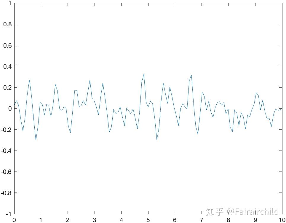 Perlin Noise - 知乎