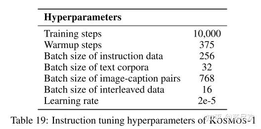 [论文]KOSMOS-1——Language is not all you Need: Aligning Perception with Language Models - 知乎