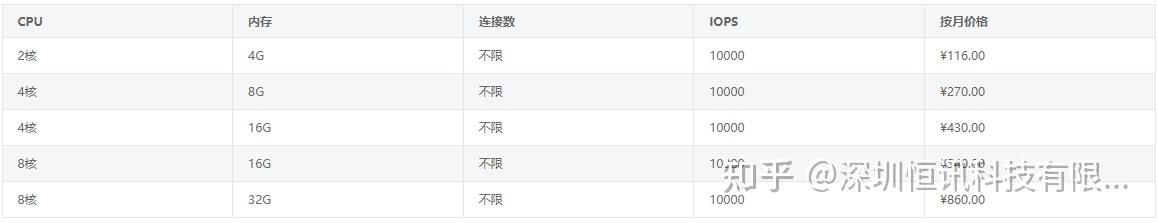 恒讯科技分析：如何解决sql Server Cpu使用率过高的问题？ 知乎