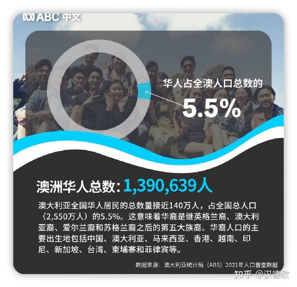 澳洲华人最多的地区，你知道几个呢？ - 知乎