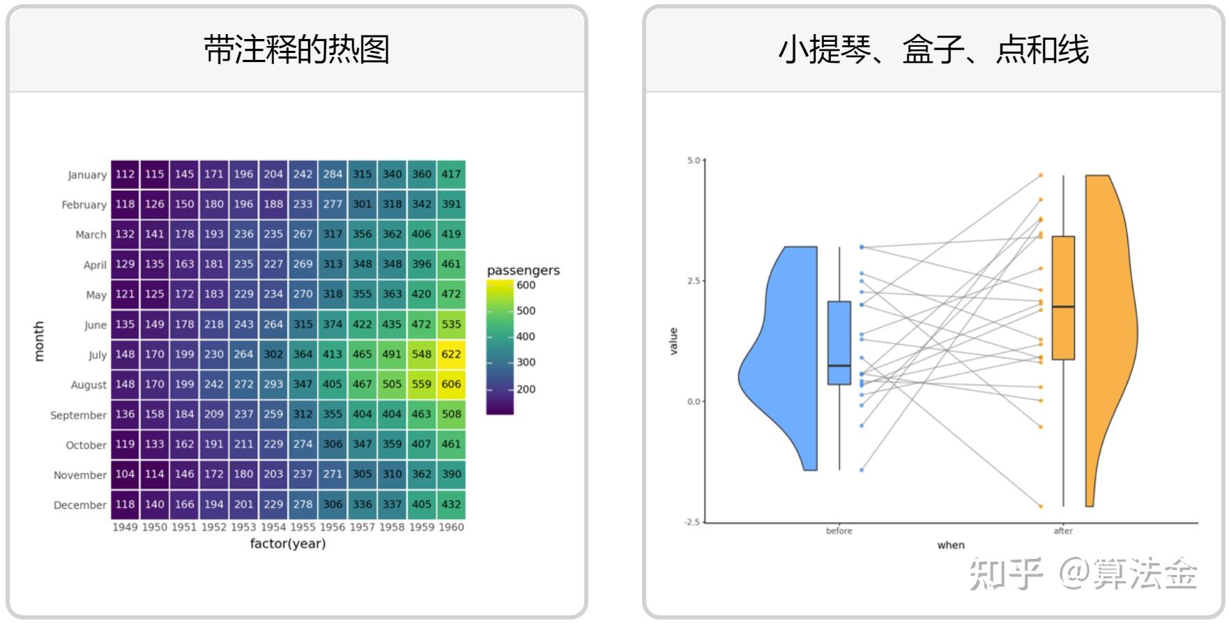 Plotnine，一个充满个性化的 Python 库 - 知乎