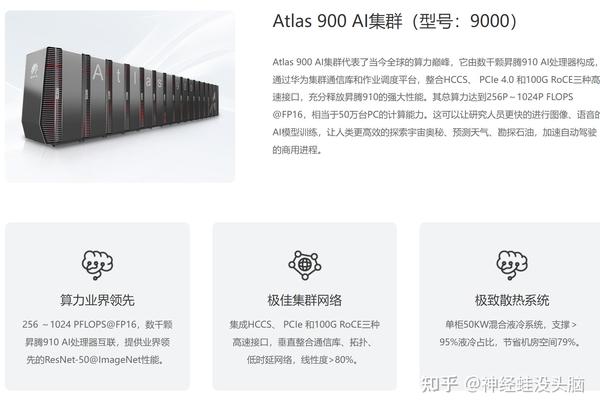 售价过亿！Atlas 900 SuperCluster(AI计算集群)：堪比200台英伟达H100 - 知乎