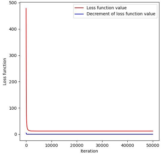 Python代码:梯度下降法smo算法实现支持向量机分类(svm) 知乎