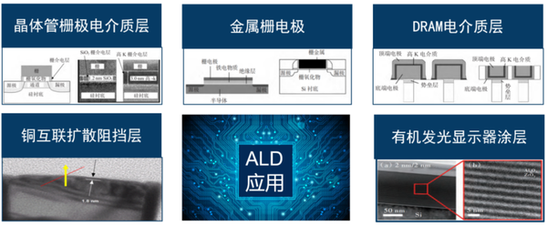 ALD前驱体应用 - 知乎