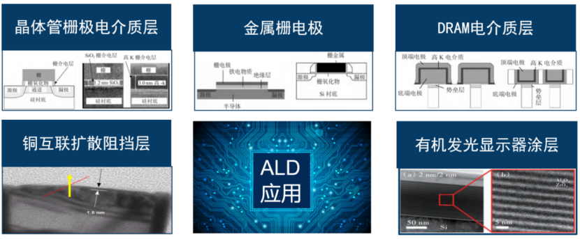 ALD前驱体应用 - 知乎