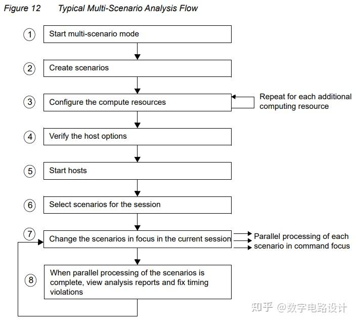 Prime Time User Guide 中英对照 第三章（中） - 知乎