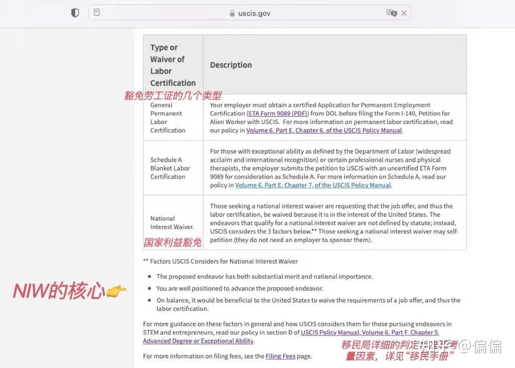 详解EB2-NIW申请核心的第二条 - 知乎