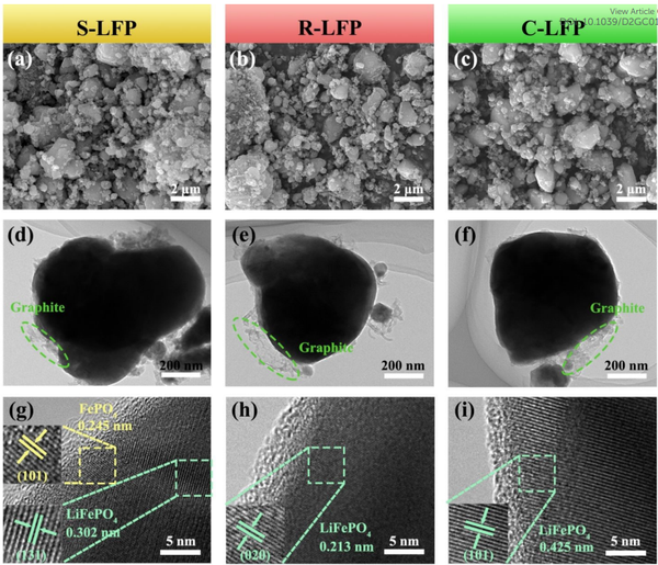 动力电池“巧妙破局“：废旧LFP正极材料重获新生 - 知乎