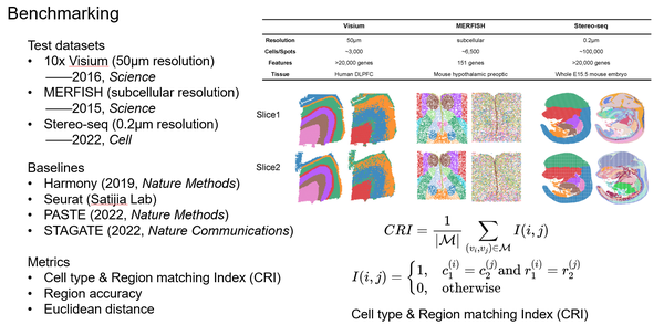 BioRxiv | 高歌课题组开发首个异源Spatial Omics Data Alignment算法——SLAT算法 - 知乎