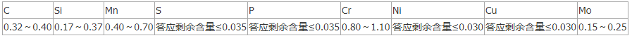 35CrMo钢板材质分析/35CrMo性能介绍 - 知乎