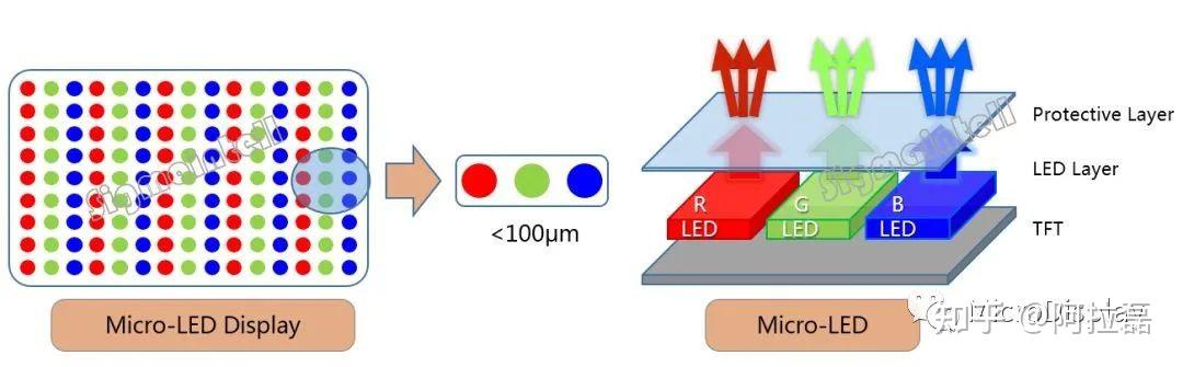 微显示科普 | 一文看懂微显示技术MicroLED、硅基OLED、LCOS、LCD、DLP - 知乎