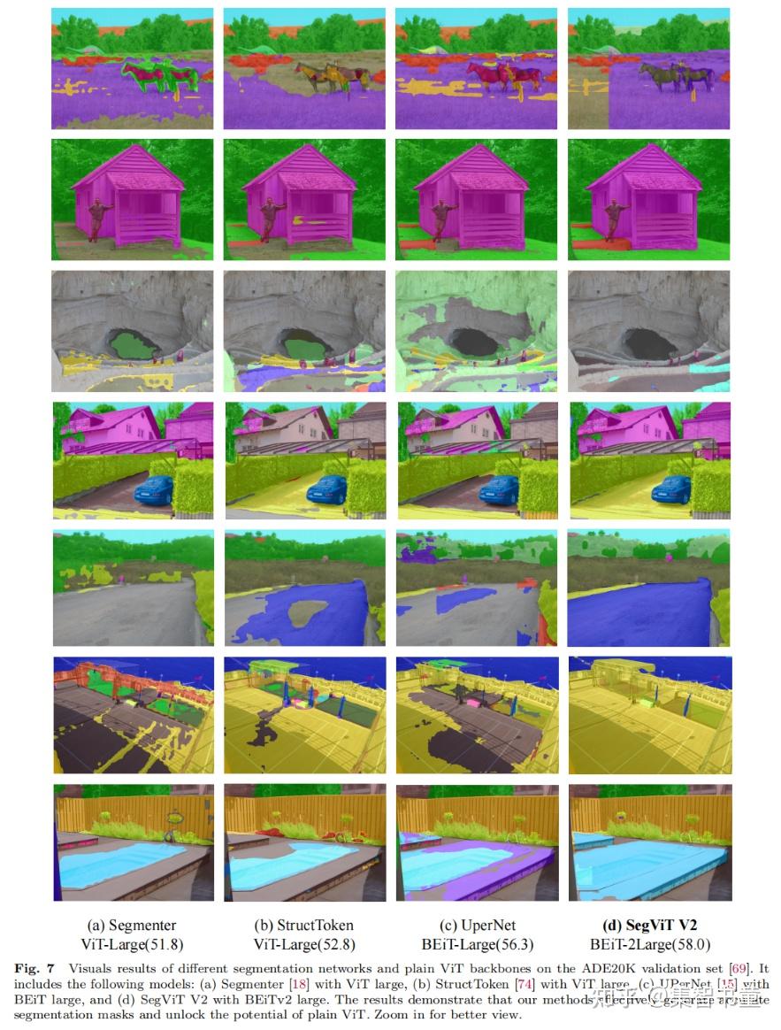 沈春华团队最新 | SegViT v2对SegViT进行全面升级，让基于ViT的分割模型更轻更强 - 知乎