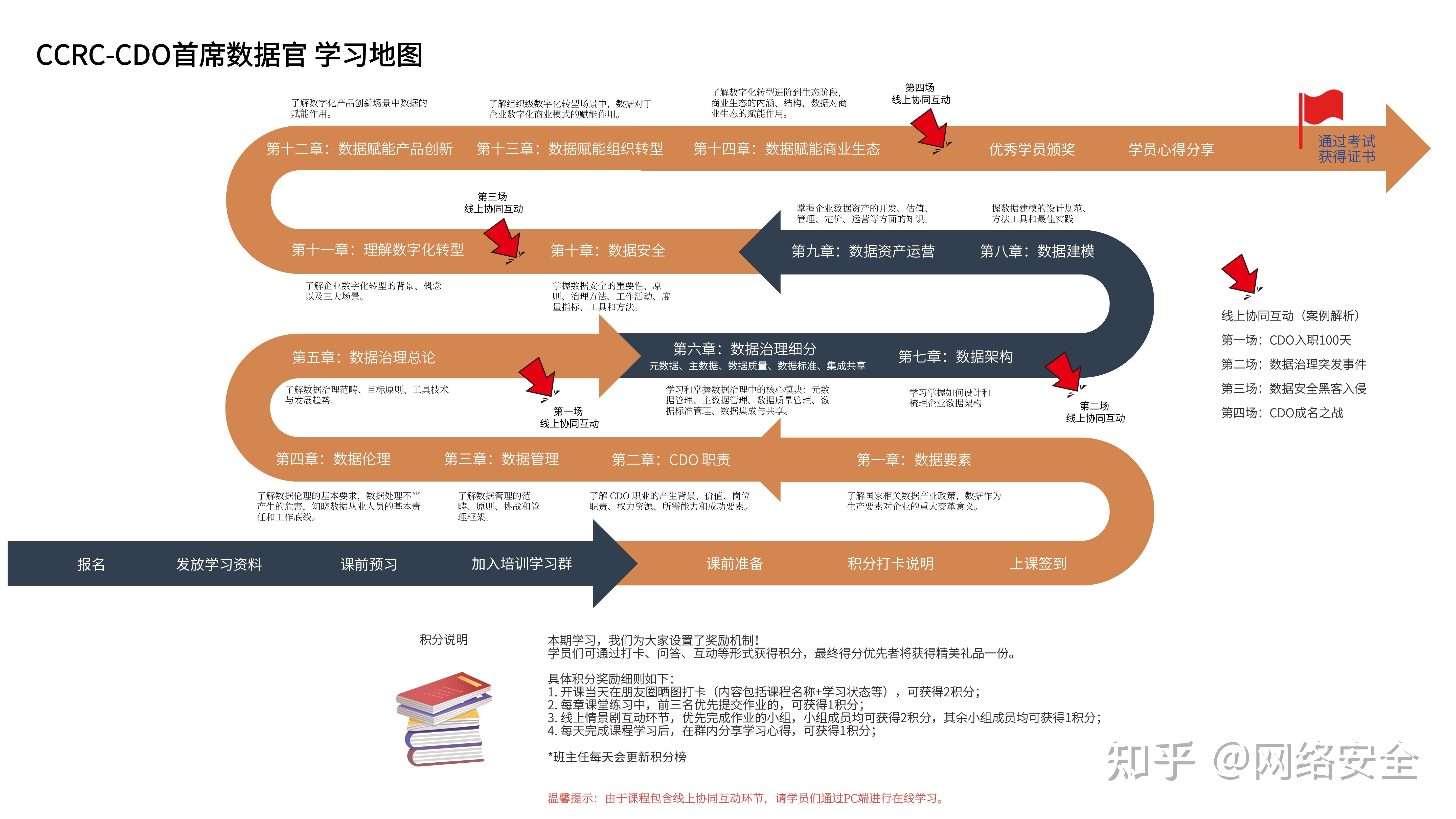 CCRC-CDO首席数据官认证简介！ - 知乎