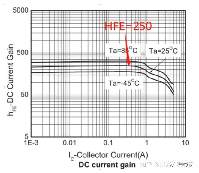 MTK&展讯线性充电方案解释 - 知乎