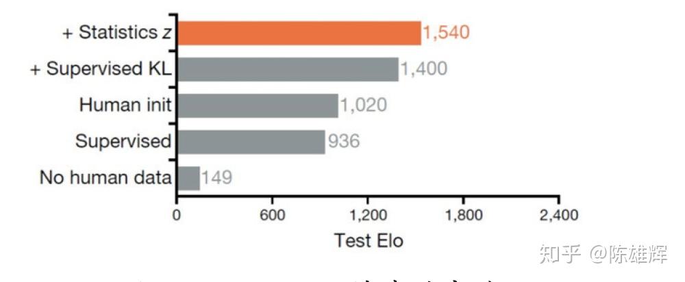 浅谈AlphaStar - 知乎