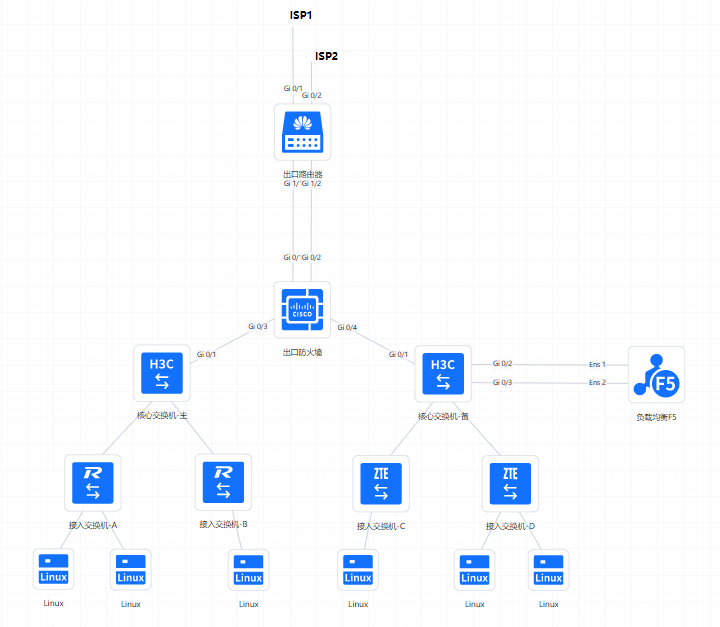 WeOps上新|V3.12版本提升网络设备的自动化能力 - 知乎