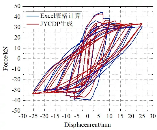 ABAQUS混凝土CDP插件，一键生成混凝土CDP本构曲线 - 知乎