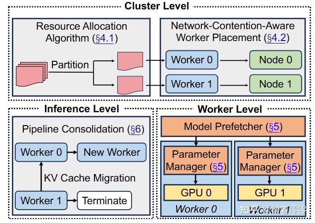 Agent Infra 正在重塑 AI Infra：从 Serving、State 到 Scheduling 的一次系统性改写（汇总并解析最新 ...