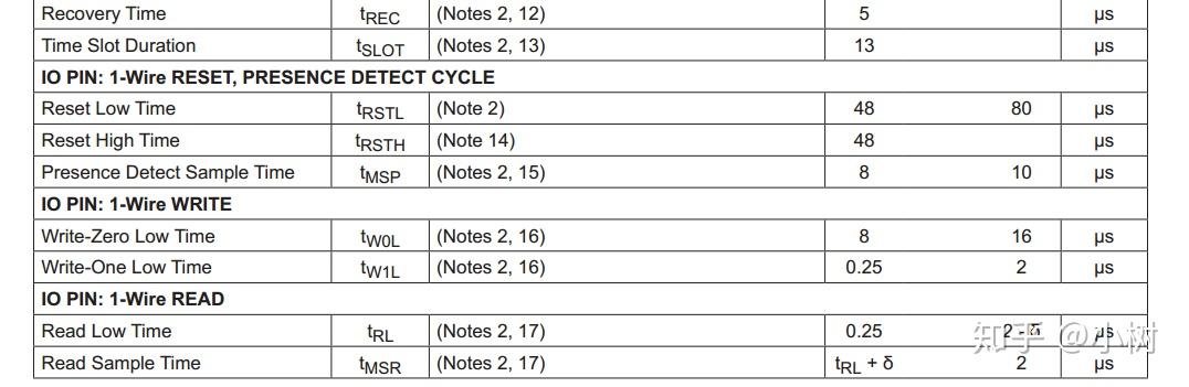 美信DS28E05单总线EEPROM通信方式详解（以STM32F030为例） - 知乎