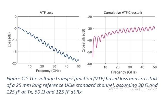 英特尔论文，揭露UCIe技术细节 - 知乎