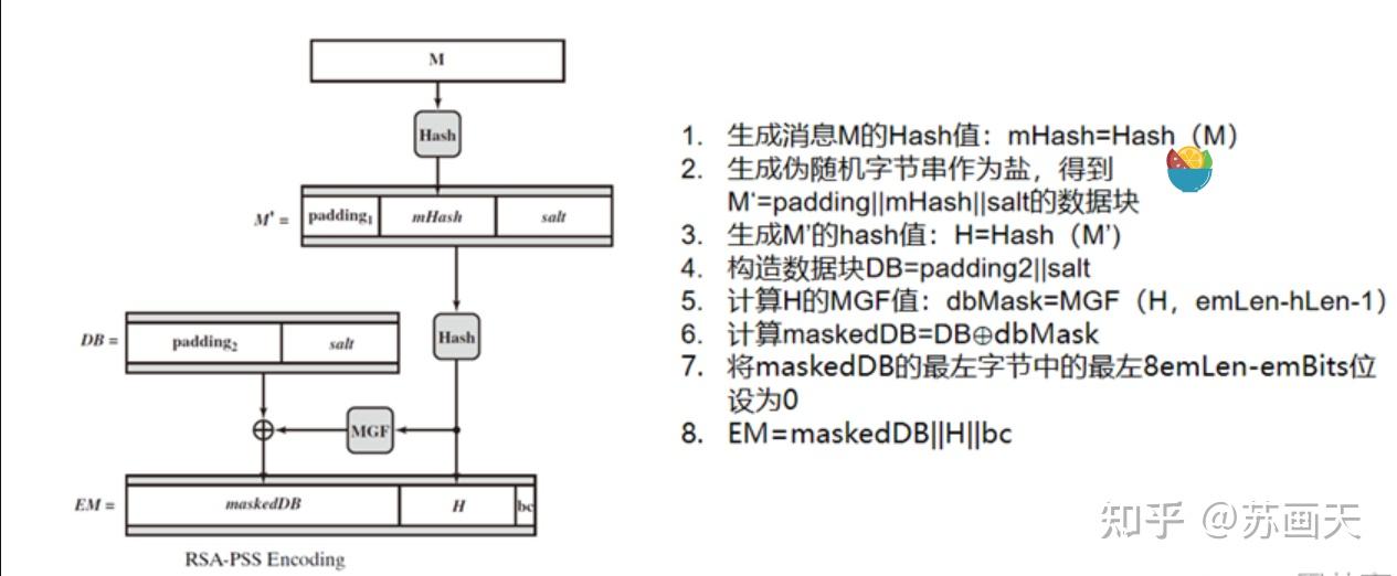 信息安全：RSA-2048性能 - 知乎