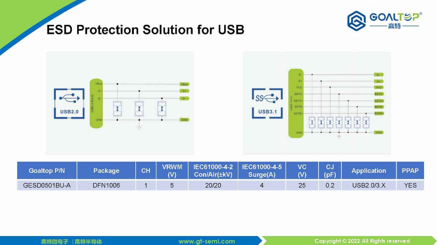 高特推出9款车规级ESD防护器件 - 知乎