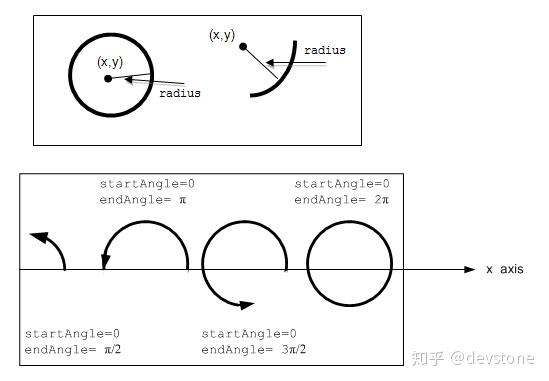 QML Canvas基础概念 - 知乎