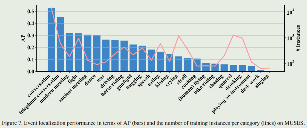 Multi-shot Temporal Event Localization: a Benchmark - 知乎