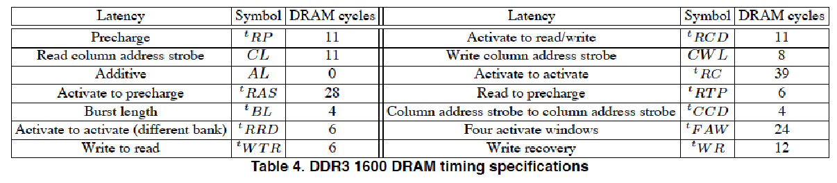 Computer Arch.Lecture 11a: Memory Controllers - 知乎
